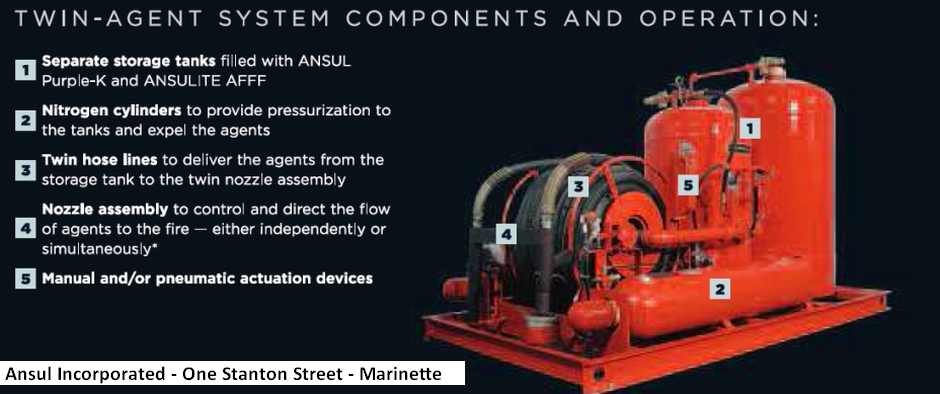 DYSER (Distribución y Servicios) CORPORATION